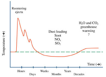 Figure 3 - GSA Today, August 2000